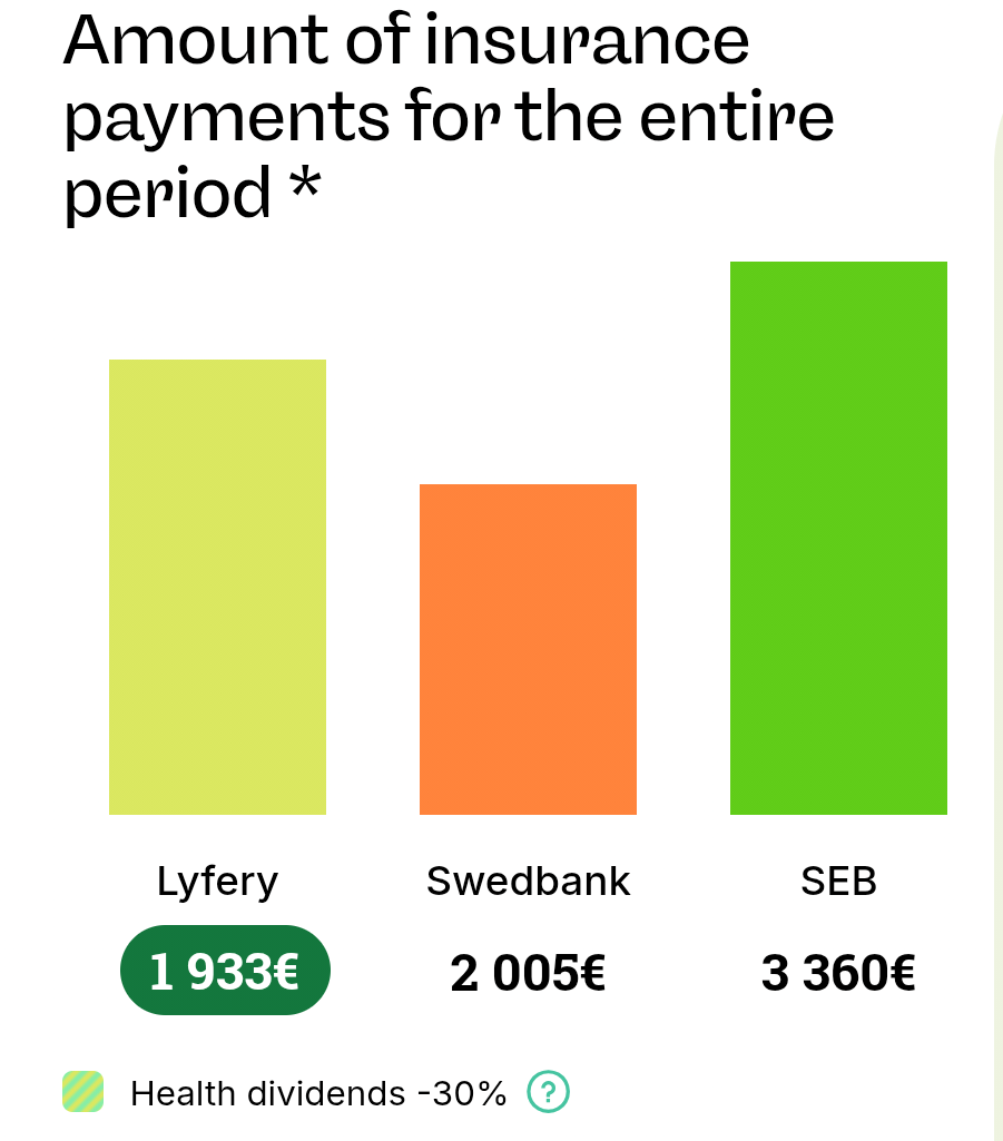 Compare Lyfery, Swedbank & SEB Life Insurance Rates